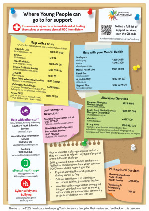 'Where to go for support' resources » Suicide Prevention